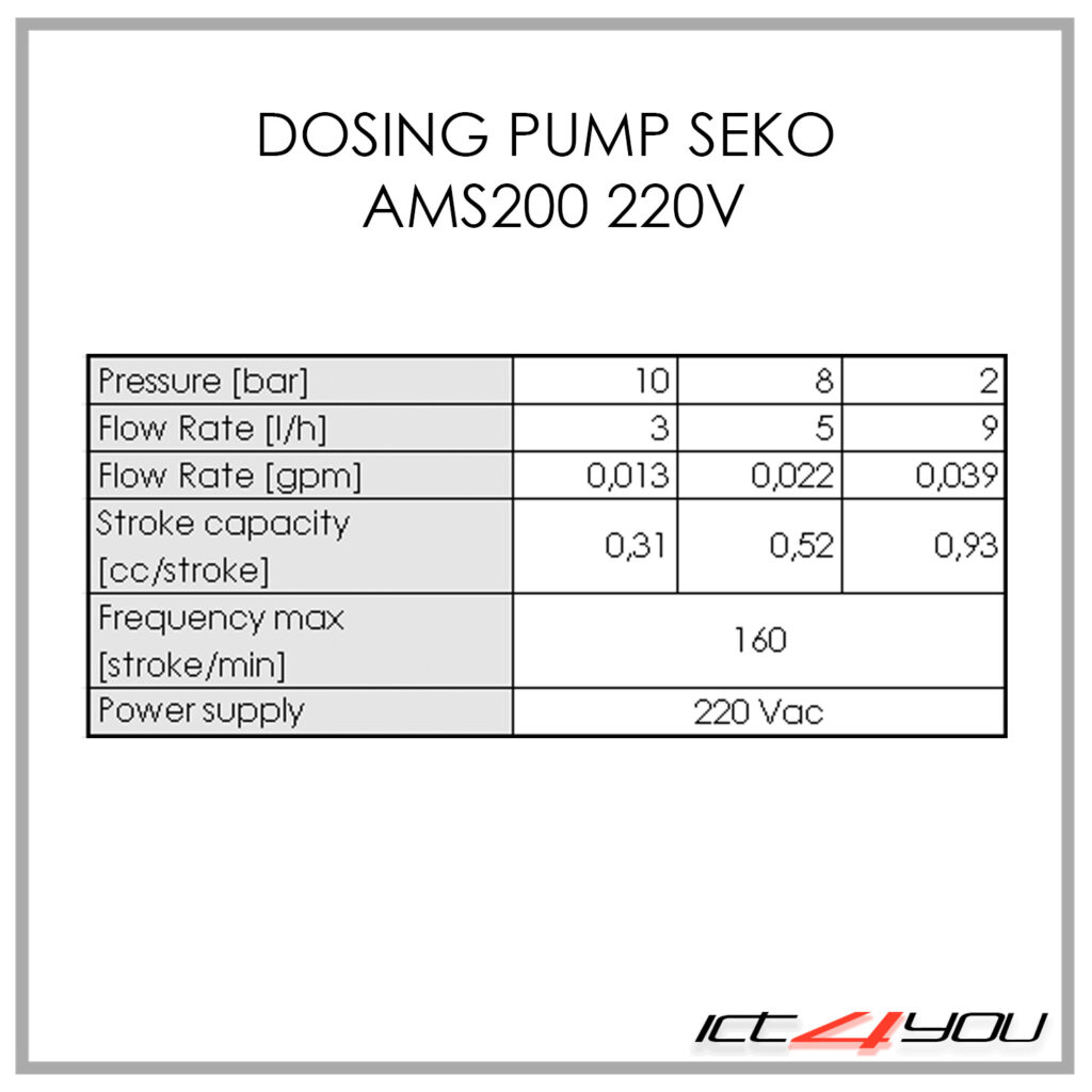 Parts and accesories for water treatment