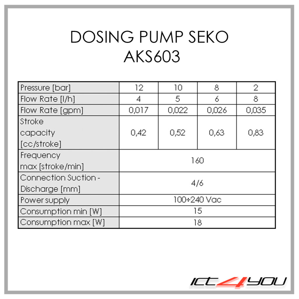 Seko AKS603 Dosing Pump - Parts and accesories for water treatment